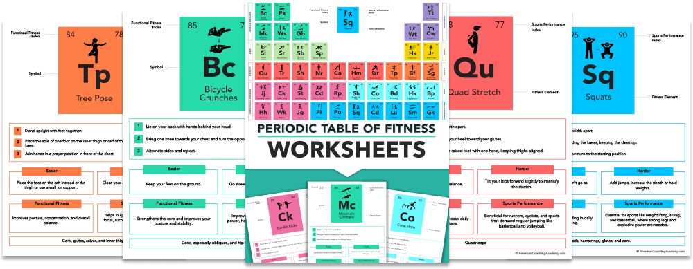 Periodic Table of Fitness Poster (Free Shipping) - American Coaching ...